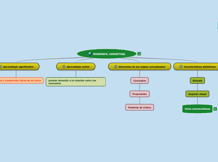 TEORIA MAPA CONCEPTUAL - Mapa Mental - Amostra