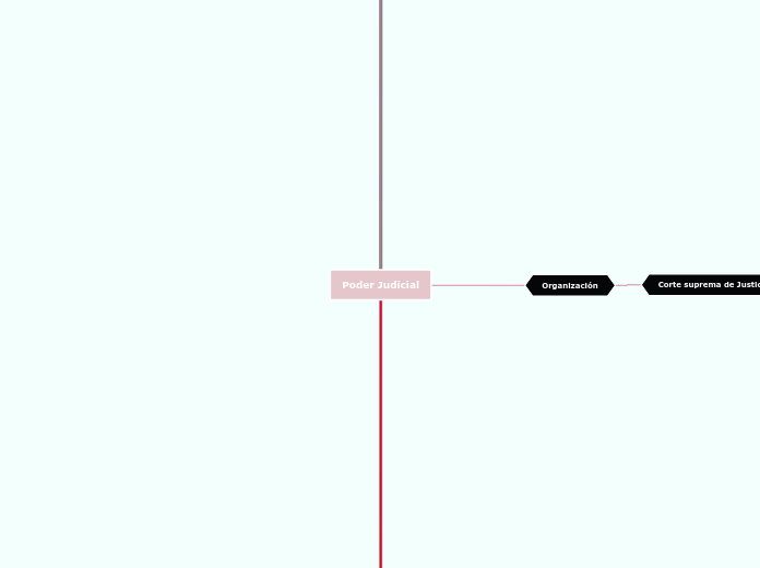 Poder Judicial - Mind Map