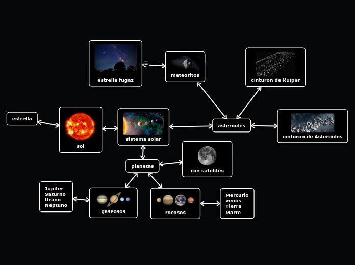 Descifrando El Sistema Solar