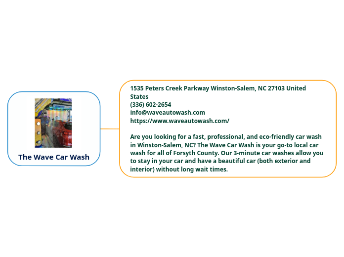The Wave Car Wash - Mind Map