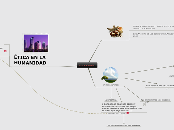 ETICA Y MORAL - Mind Map