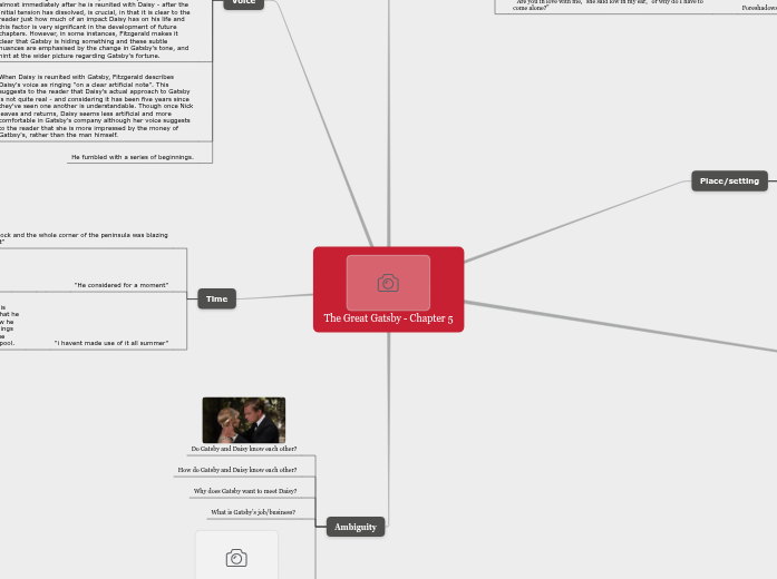 The Great Gatsby - Chapter 5 - Mind Map
