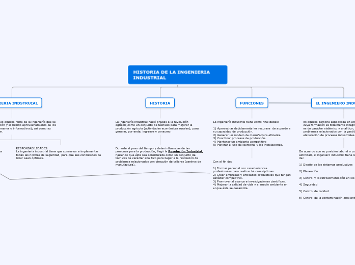 Historia de la ingenieria industrial - Mind Map