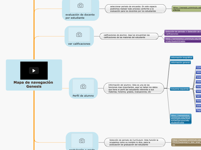 Mapa de navegación Genesis - Mind Map