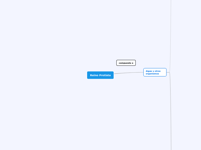 Reino Protista - Mind Map
