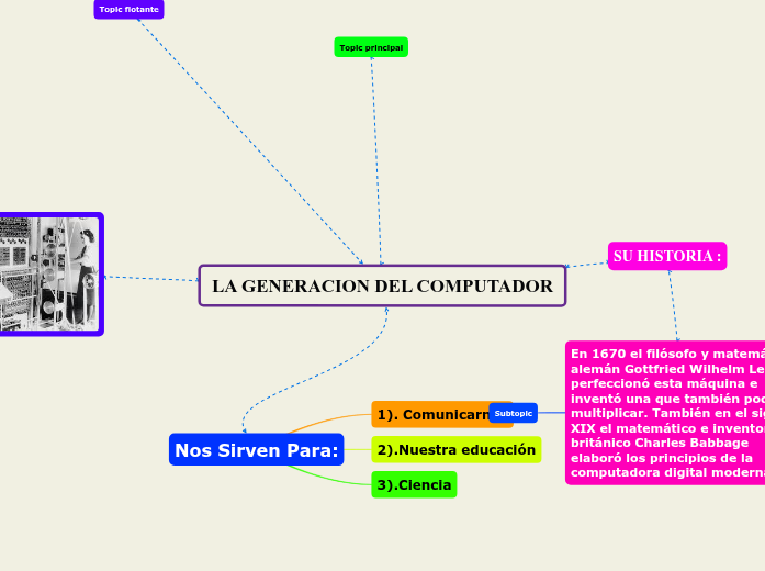 LA GENERACION DEL COMPUTADOR - Mapa Mental - Amostra