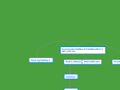 Community Health Health Promotion - Concept Map