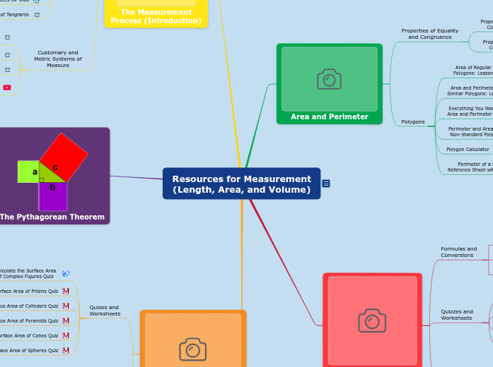Resources for Measurement (Length, Area, a...- Mind Map