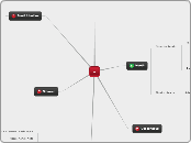 Digestive System - Mind Map