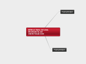 SISTEMA DEL COMPLEMENTO - Mind Map