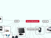 Equipo computo - Mind Map