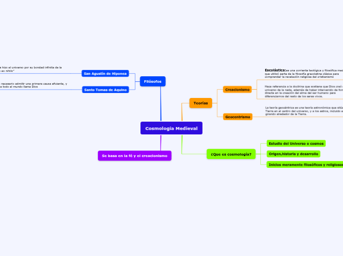 Cosmología Medieval - Mapa Mental