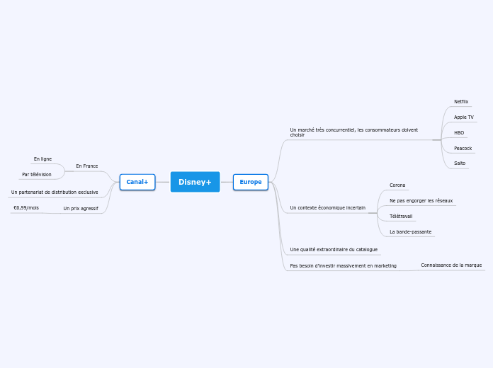 Disney Mind Map