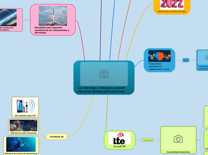 La NASA elige a Nokia para construir una r...- Mind Map
