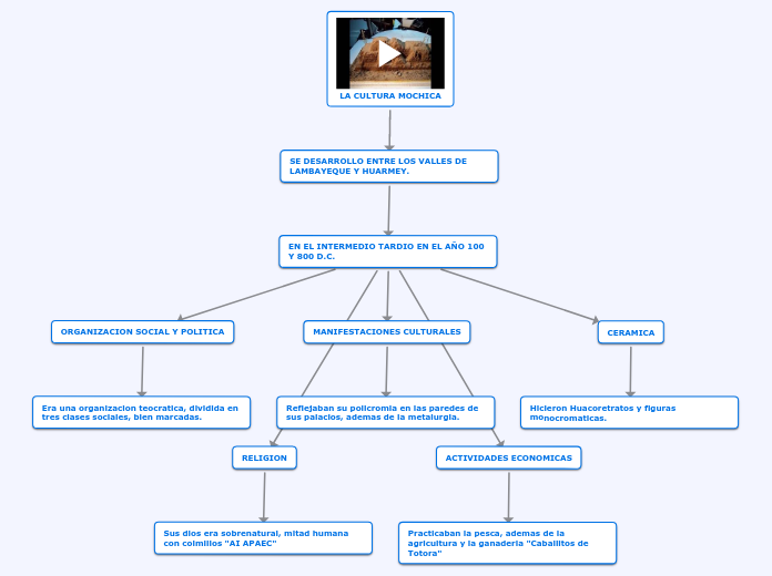 LA CULTURA MOCHICA - Mapa Mental - Amostra
