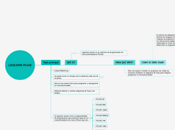 LOGICATOR PICAXE - Mind Map