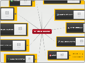 GESTIÓN DE ARCHIVOS - Mind Map