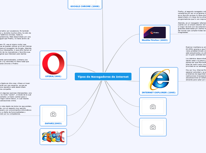 Mapa De Cabo De Internet 2024