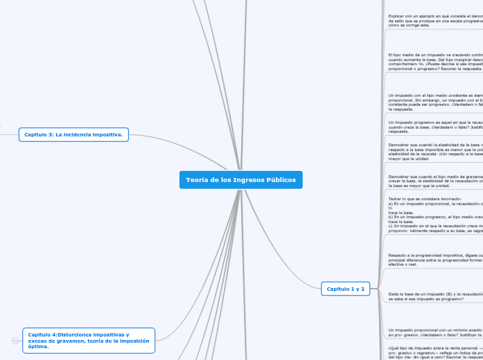 Teoría de los Ingresos Públicos - Mind Map