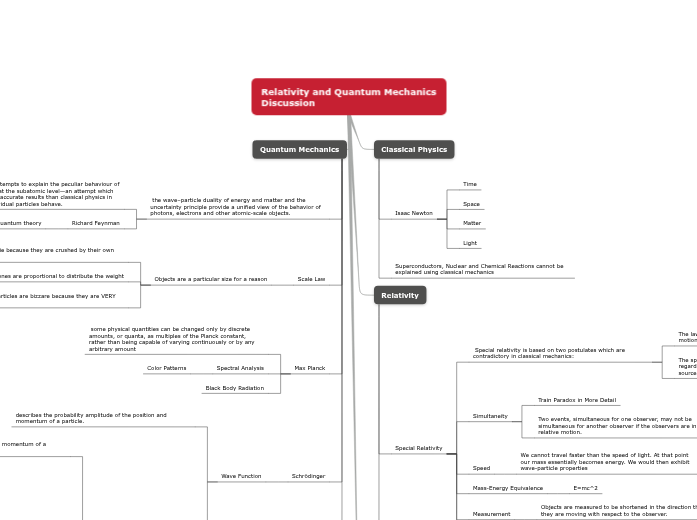 Relativity and Quantum Mechanics Discussio...- Mind Map