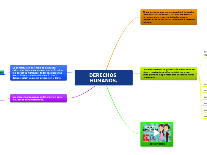 Mapa Conceptual De Los Derechos Humanos 1 Mapasytemas10 Udocz