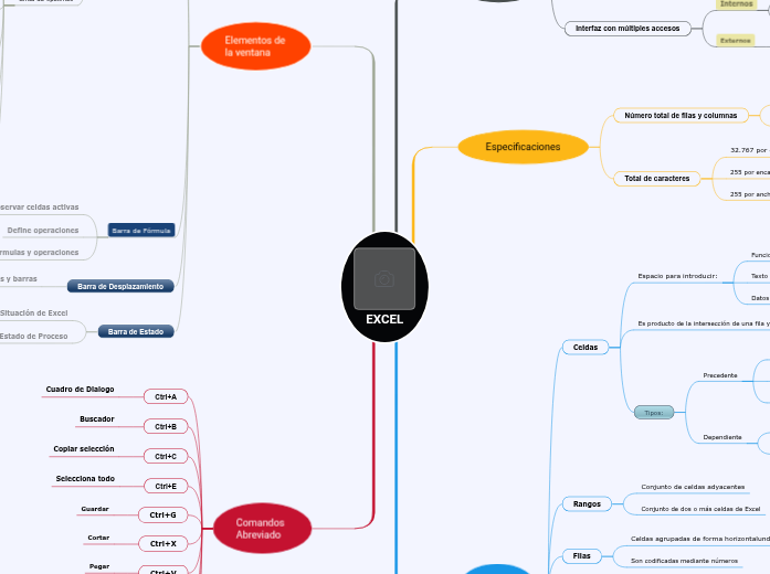 EXCEL - Mind Map