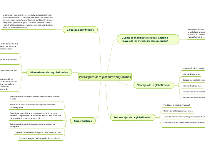 Paradigmas de la globalización y medios - Mind Map