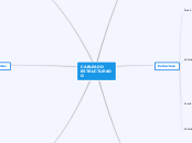 CABLEADO ESTRUCTURADO - Mind Map