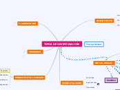 Tipos de Investigacion (mapa Conceptual...- Adimen Mapa