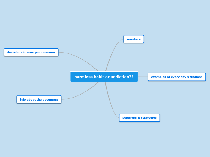 harmless habit or addiction?? - Mind Map