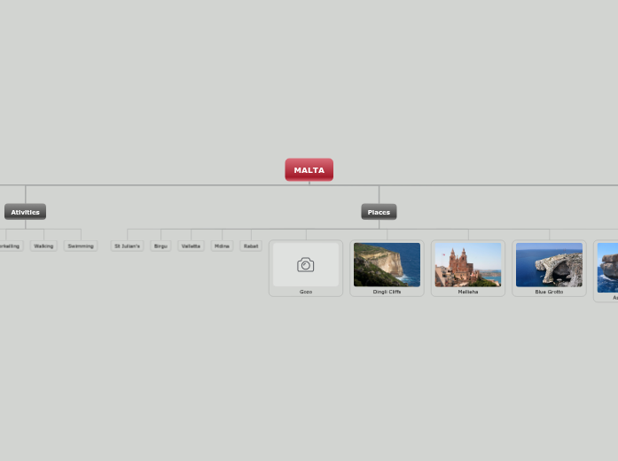 MALTA - Mind Map