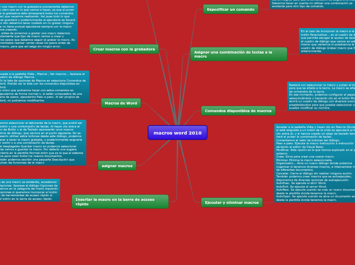 macros word 2010 - Mind Map
