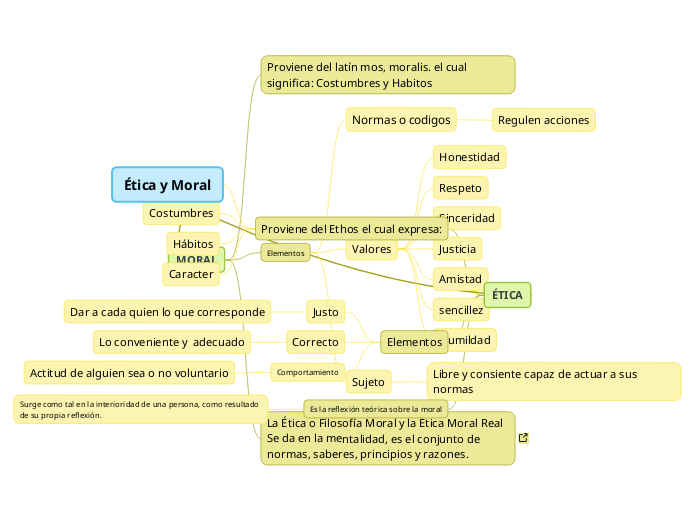 Mapa Conceptual Etica Y Moral Mapa Conceptual Mapas Moral Mobile