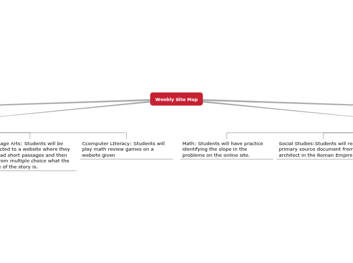 Weebly Site Map - Mind Map