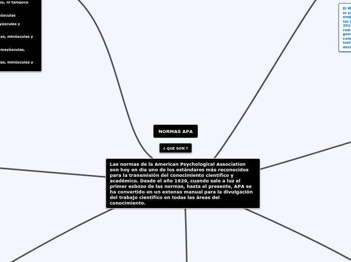 NORMAS APA - Mind Map