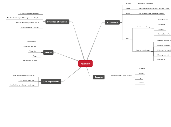 Mind Maps Examples Of Clothing Mind Mapping Fashion | TikTok