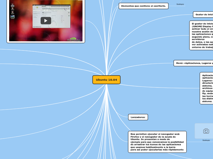 Ubuntu 10.04 - Mind Map