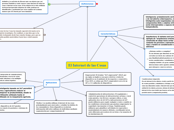 El Internet de las Cosas - Mind Map
