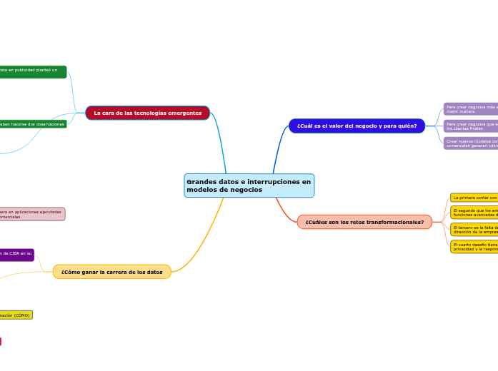 Grandes datos e interrupciones en modelos ...- Mind Map
