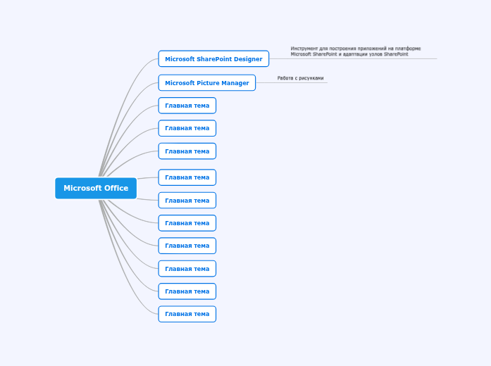 Microsoft Office - Mind Map