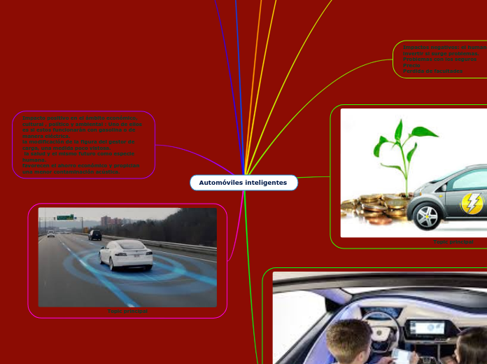 Automóviles inteligentes - Mind Map