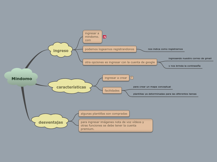 Mindomo - Mapa Mental - Amostra