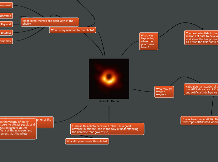 Black Hole - Mind Map