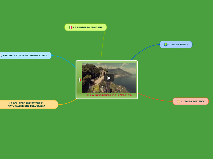 ALLA SCOPERTA DELL'ITALIA - Mind Map