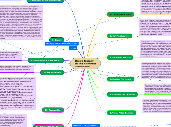 The Alchemist Journey Map By Alexa Leon - vrogue.co