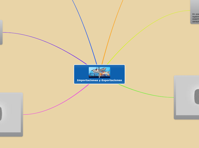 Importaciones y Exportaciones - Mind Map