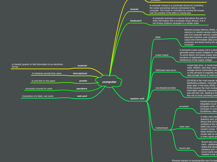 computer - Mind Map