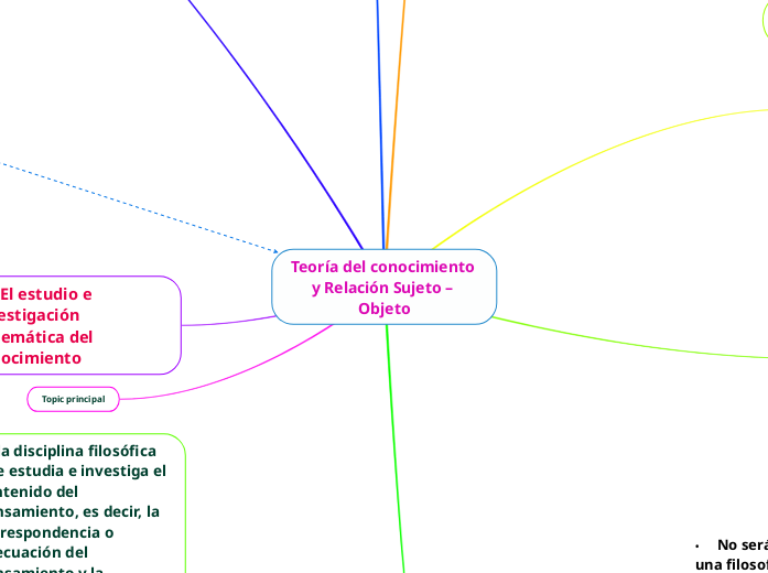 Teoría del conocimiento y Relación Sujeto ...- Mind Map