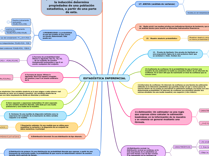Inferencia Estadistica Mindmeister Mapa Mental Medidas Estadisticas
