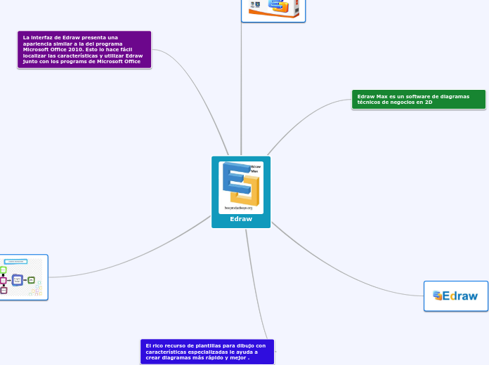 Edraw - Mind Map